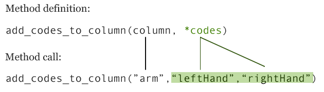 Classes Methods And Parameters Datavyu Video Coding And Data Visualization Tool