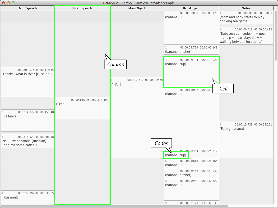 Spreadsheet Overview || Datavyu: Video coding and data visualization tool Spreadsheet Overview || Datavyu: Video coding and data visualization tool